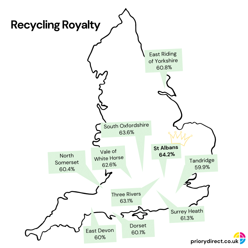 PrioryDirect